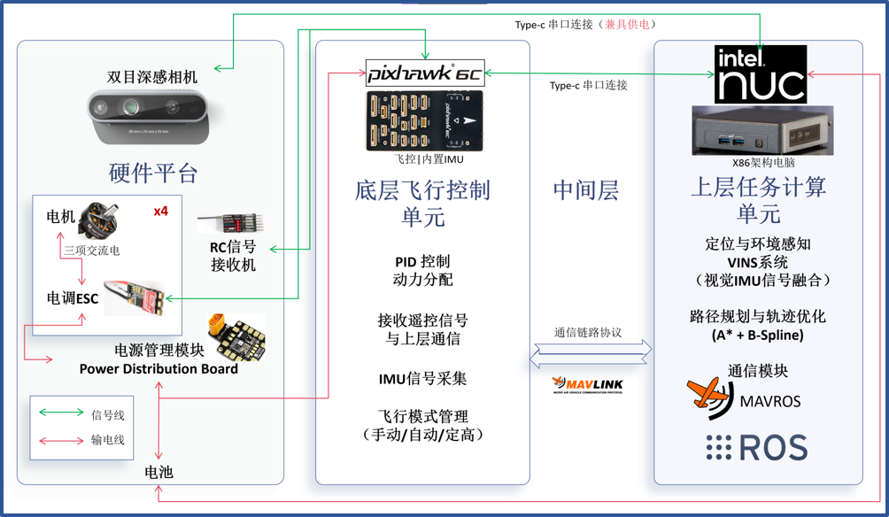 Ego-Planner无人机自主飞行项目总结 | joe